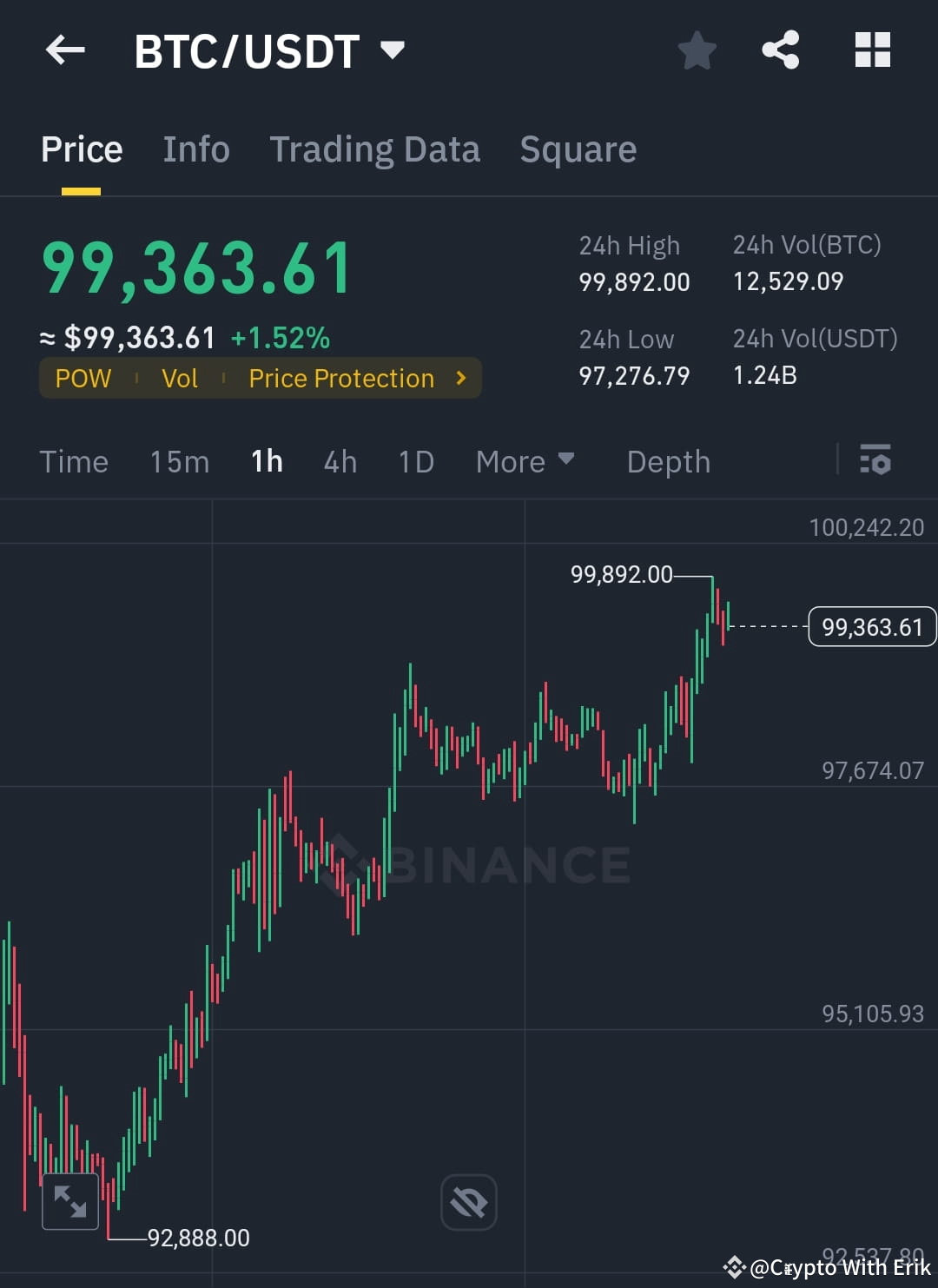 🚀 $BTC /USDT Trading Signal - Bulls Eyeing $100K? 🚀 Entry | Crypto With Erik on Binance Square
