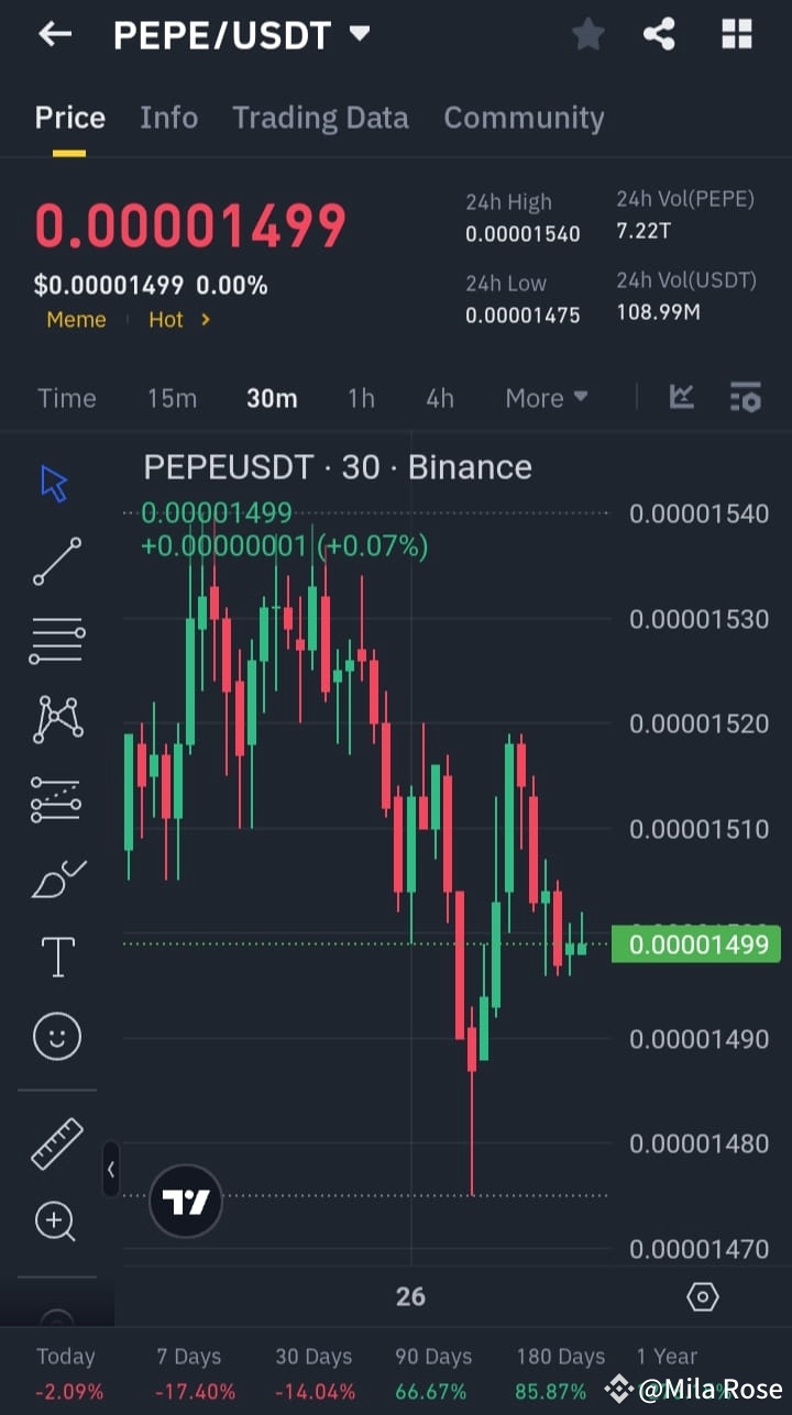 $PEPE /USDT Showing Strong Recovery Update Confirm 💯 💥 | Mila Rose on Binance Square