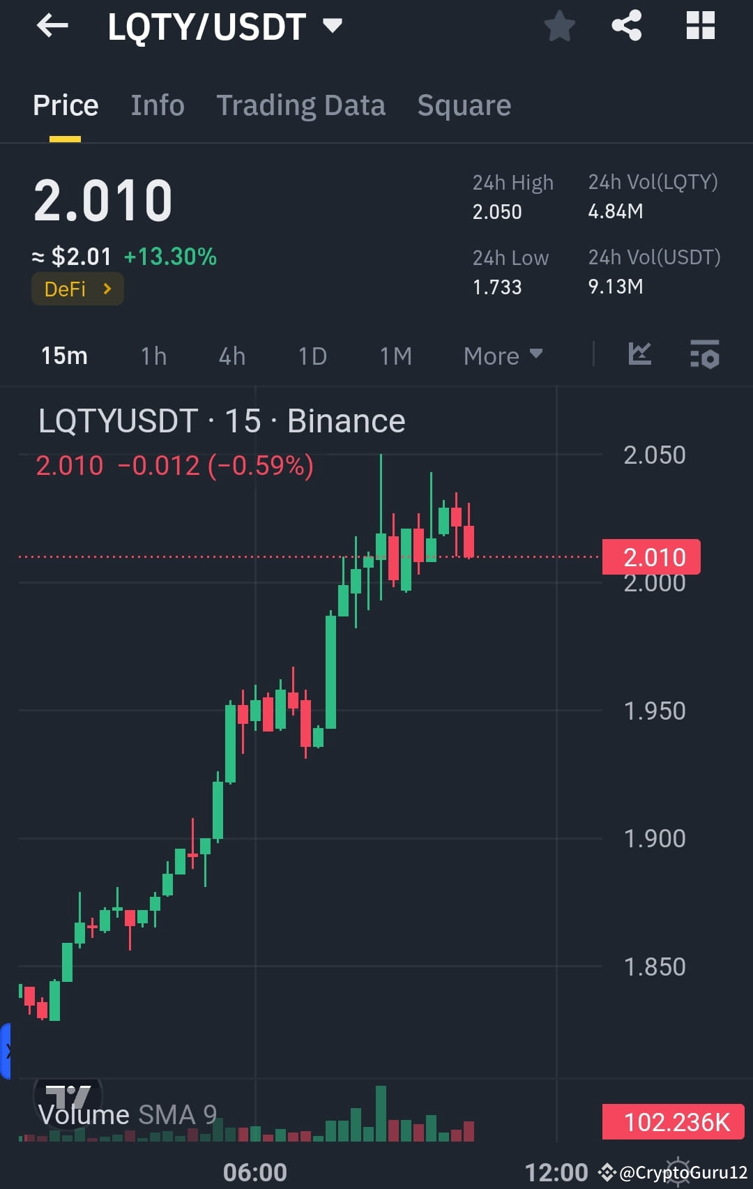 $LQTY /USDT – Possible Trend Reversal Warning Entry Zone: A | CryptoGuru12 on Binance Square