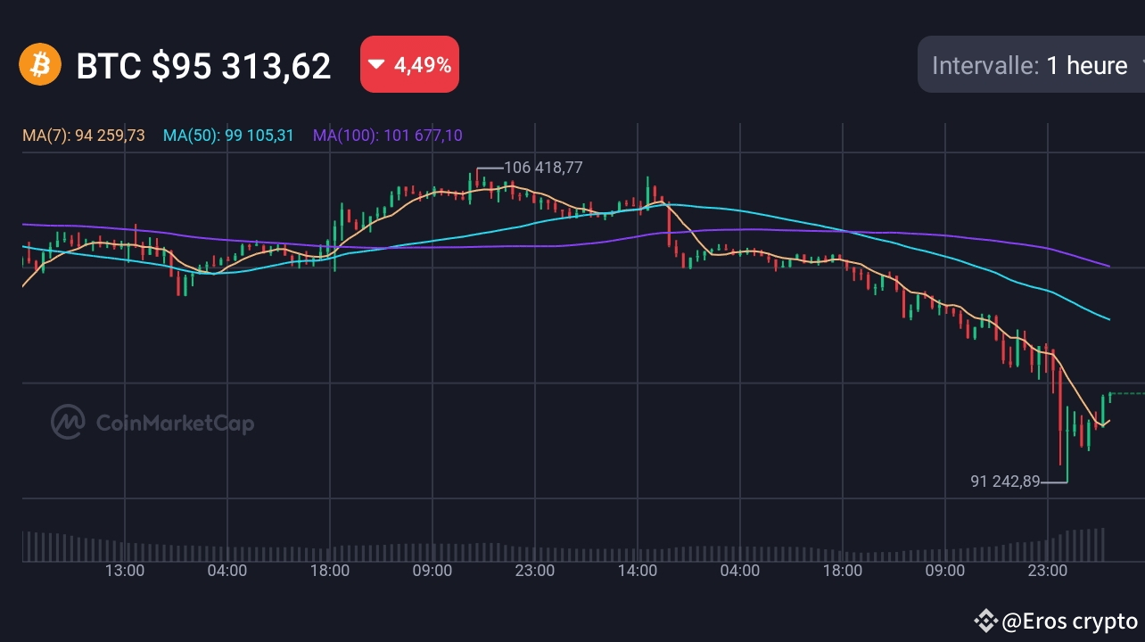 Bitcoin: A Correction, but No Trend Reversal? | Eros crypto on Binance ...