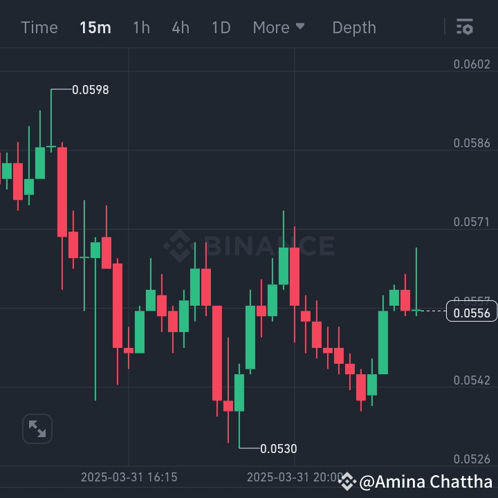 $MUBARAK /USDT Analysis: Bearish Sentiment with Potential Re | Amina Chattha on Binance Square