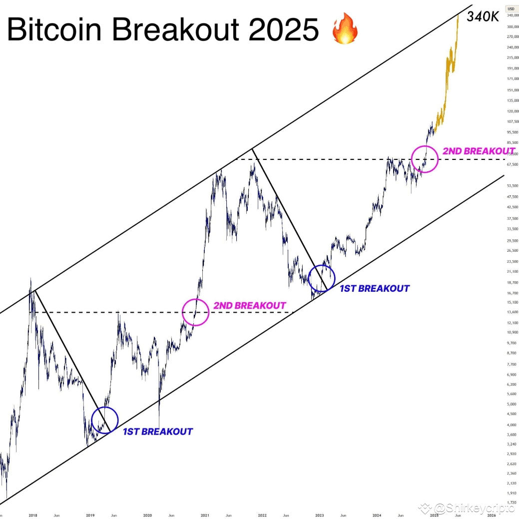 Does it have potential or is this graph flawed? | Shirkeycripto on ...