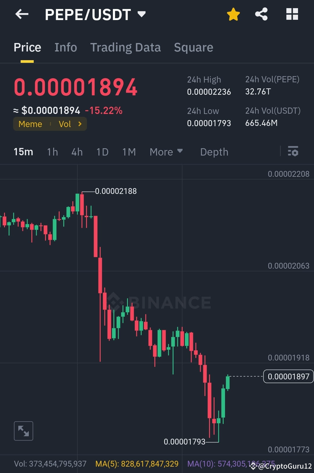 $PEPE /USDT – High Volatility Entry Zone: $0.000002000 - $0 | CryptoGuru12 on Binance Square