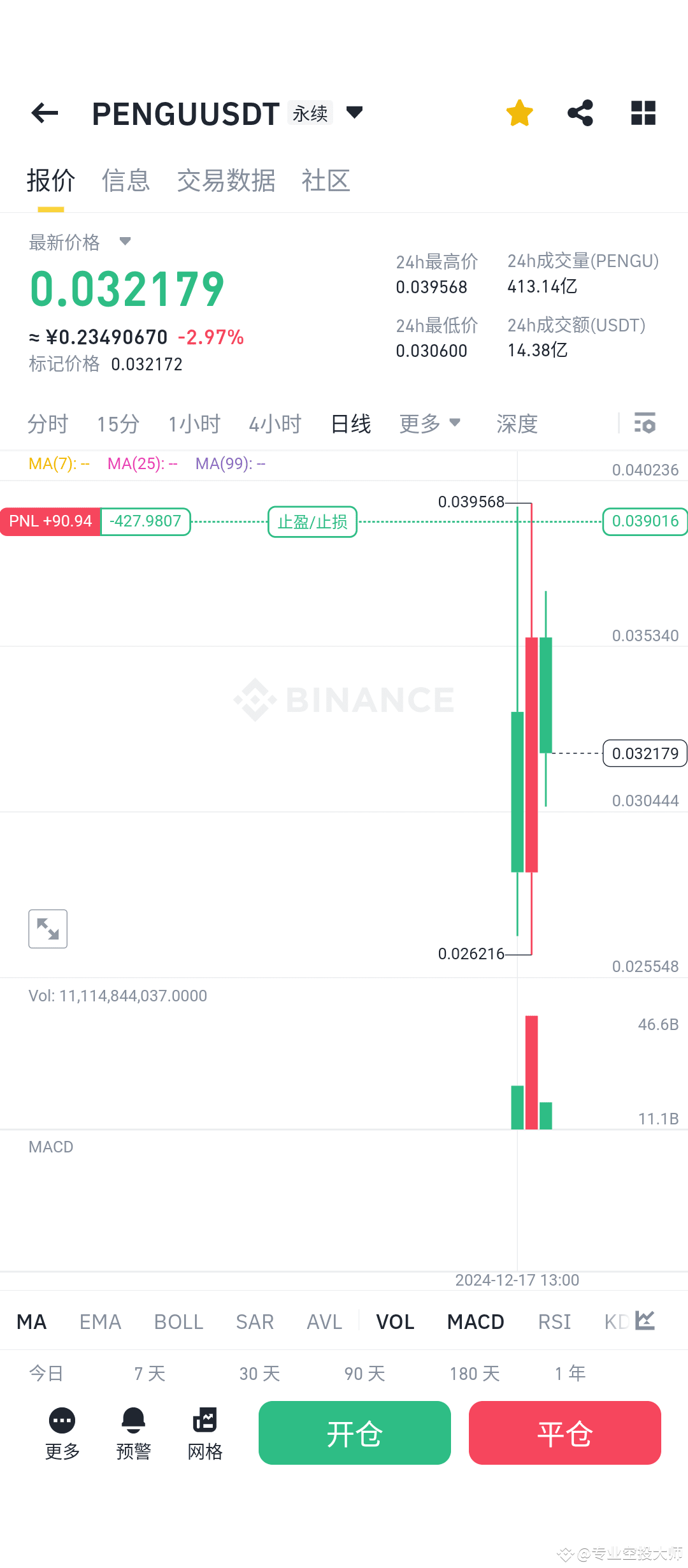 Can this order $PENGU still be taken? Can it reach 0.2? | 空军后援会会长 on ...