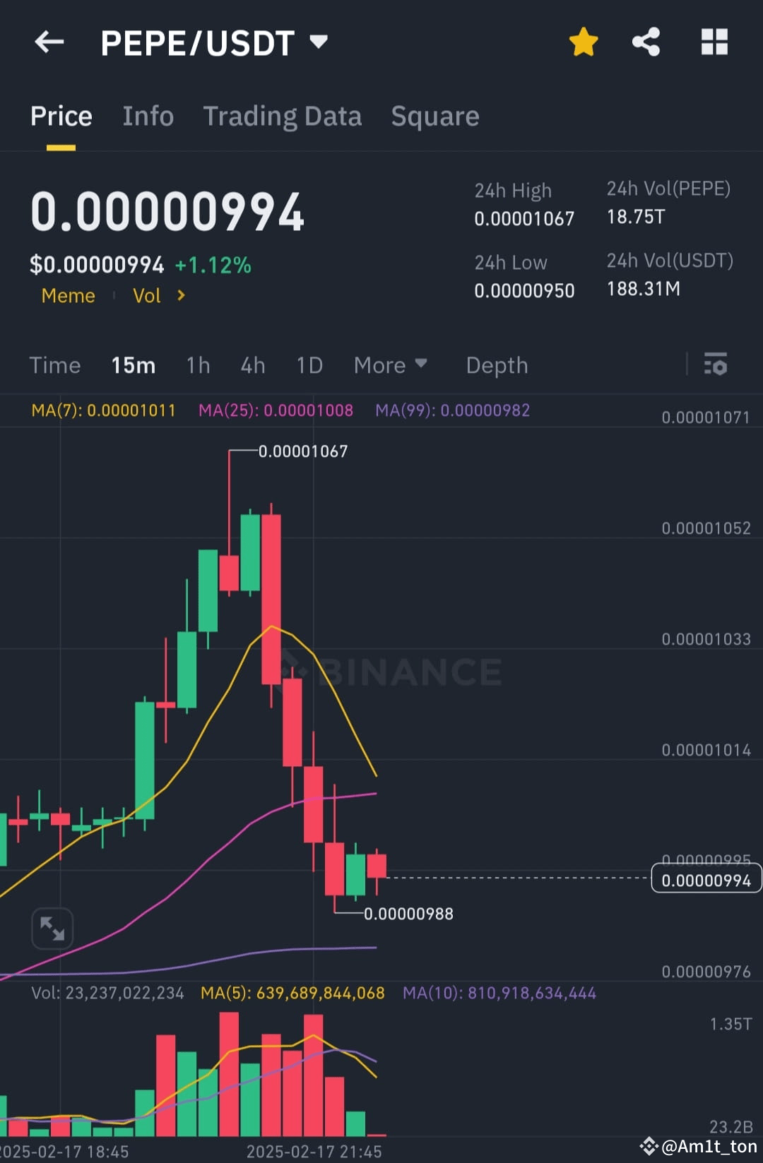 🚀 $PEPE massive Breakout loading!!!?🤔 Can PEPE again mak | Am1t_ton on ...