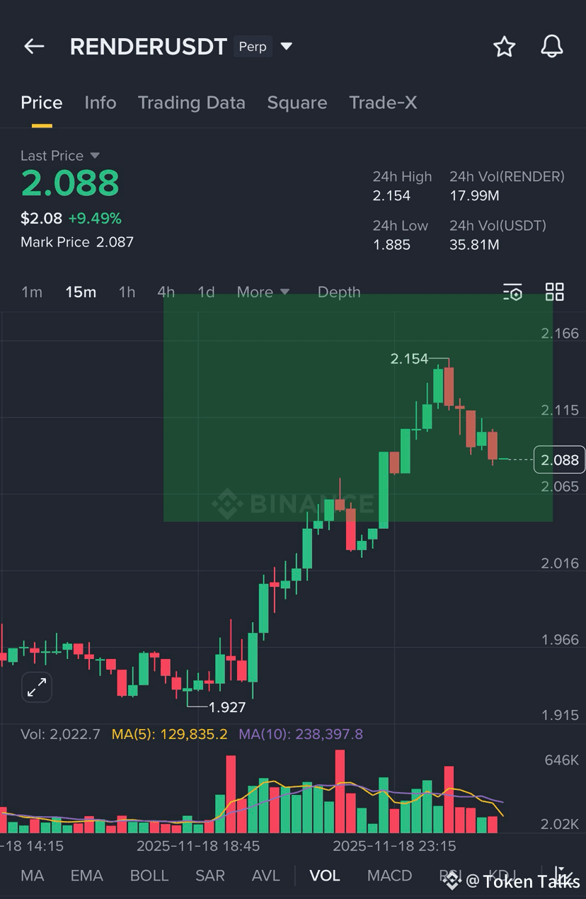 🔥 $RENDER | Momentum Trade Delivered Exactly As | Token Talks on ...