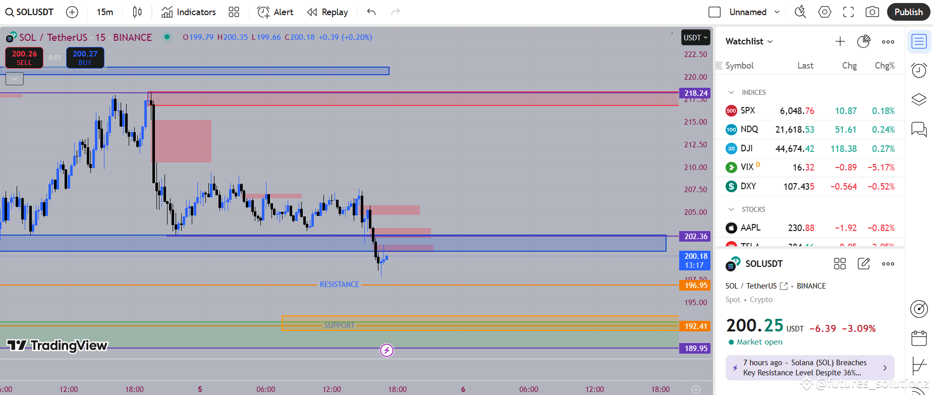 sol usdt long entry now tp 207 tp2 216 sl 195 #solana | futures ...