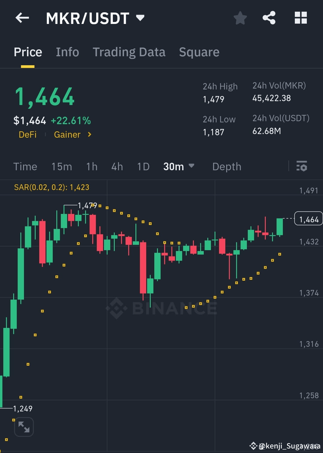 🚀🔥 $MKR /USDT – ROCKET MODE ACTIVATED! 🔥🚀 💰 Price: $1 | kenji_Sugawara ...