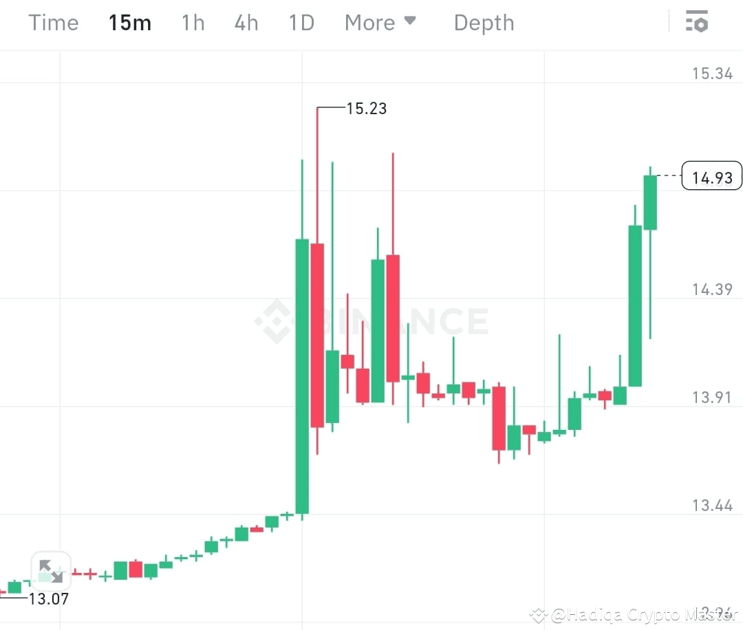 $MLN /USDT Poised for a Breakout – Key Levels to Watch💸🚀🔥 | Hadiqa Crypto Master on Binance Square