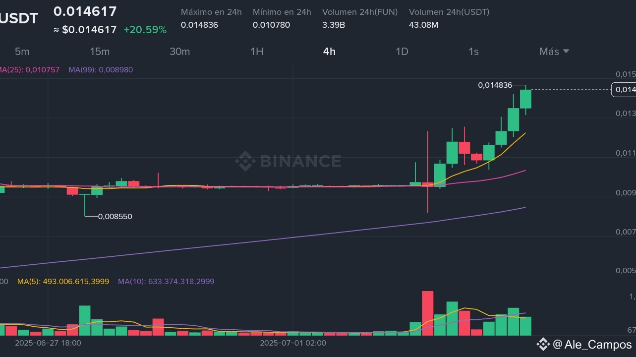 “FUN/USDT: Spot Strategy 2025 — Analysis, Key Zones, and Risk ...