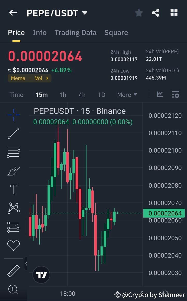 🐸 $PEPE / USDT Market Highlights The $PEPE token is experie | Crypto by Shameer on Binance Square