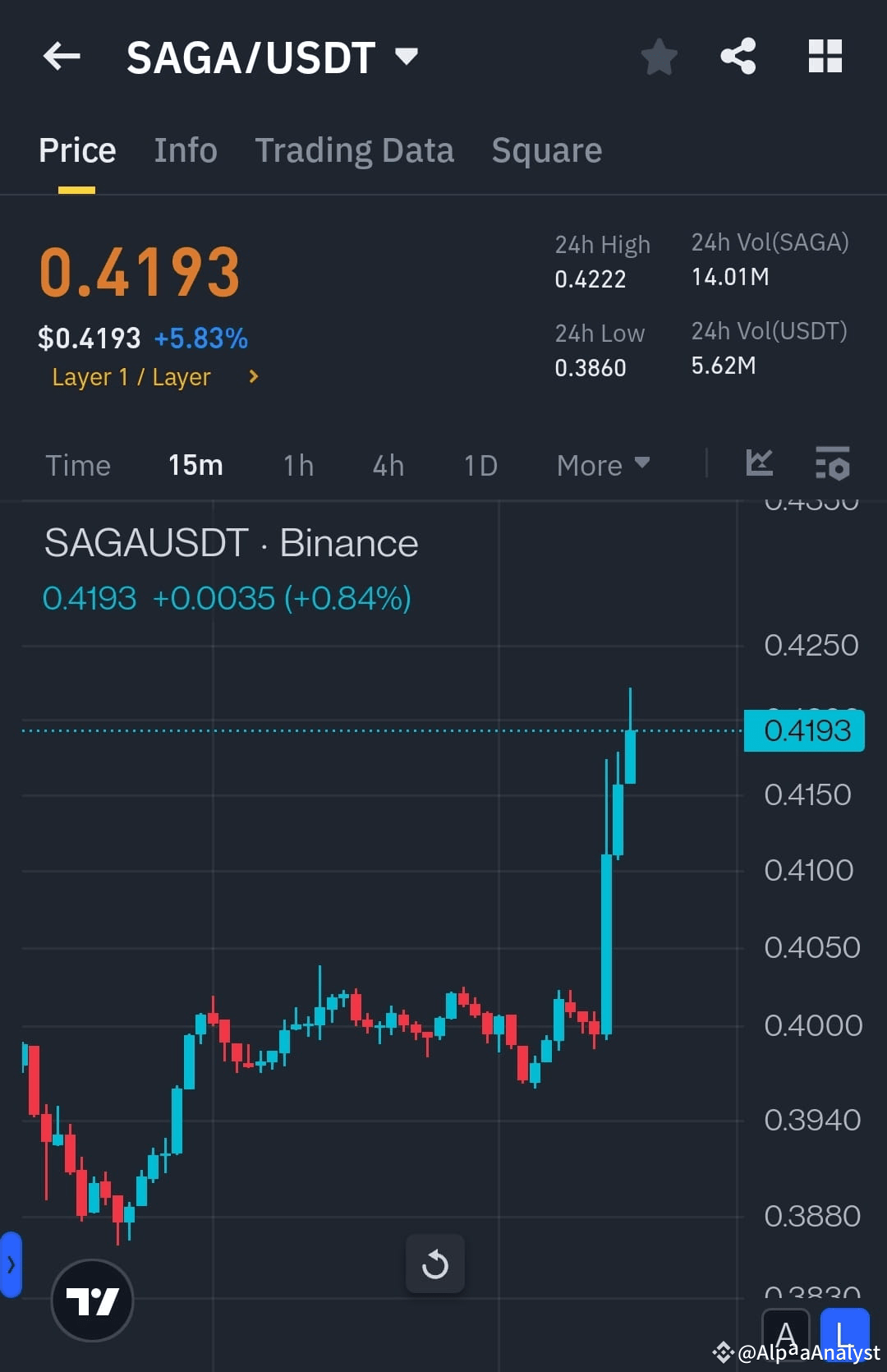 🚀 $SAGA – Bullish Momentum Building Up! Current Price: $0 | AlphaAnalyst on Binance Square