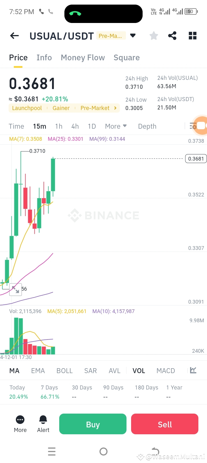 🚀 $USUAL : Riding the Wave on Binance! 🌊 📊 Current Price | WaseemMultani on Binance Square