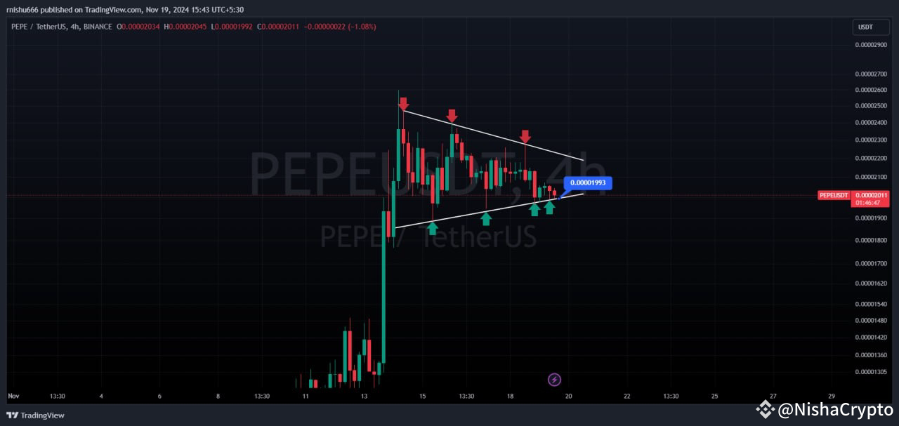 $PEPE /USDT - It is Moving in Symmetrical Triangle High Chan | Crypto_With_Nisha on Binance Square