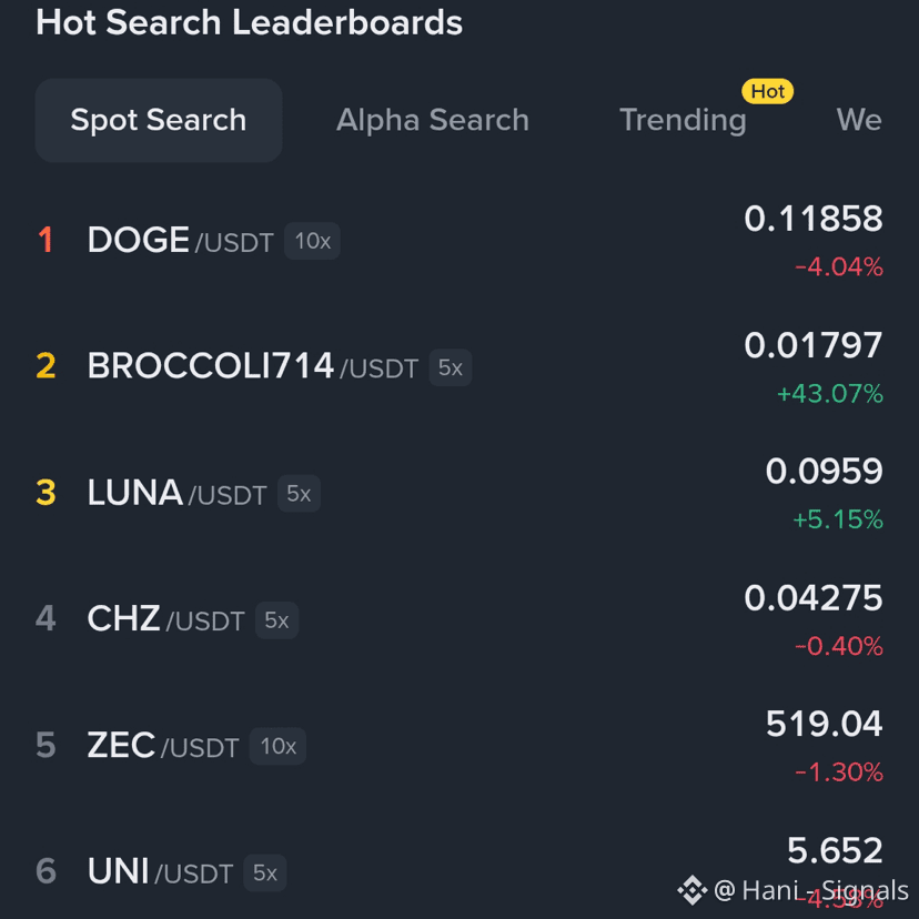 Oh my God, I can't believe ...... Look at $BROCCOLI714 , | Hani ...