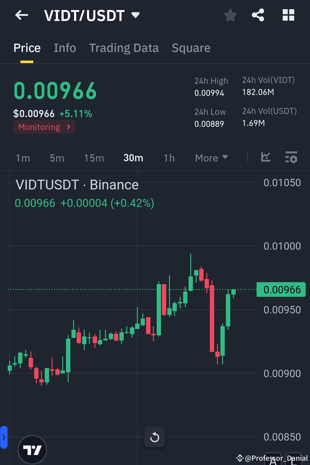 🚀 $VIDT /USDT – Bullish Momentum Building! 🔥📈 📊 Current | Professor_Danial on Binance Square