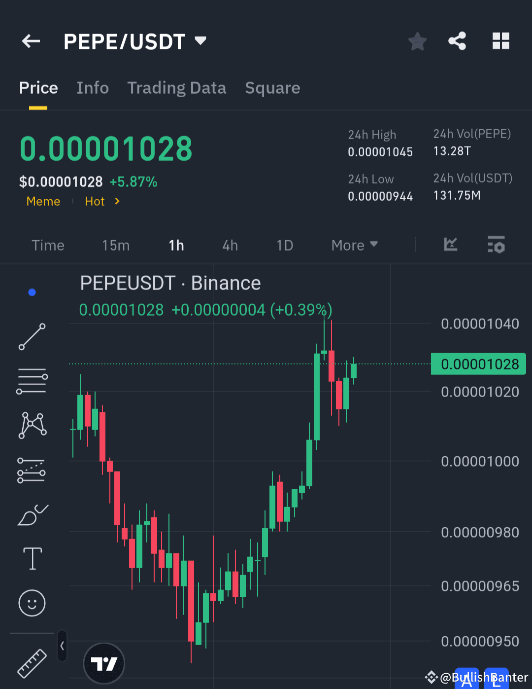 🚀 $PEPE /USDT – Bullish Momentum Building 🔥 $PEPE is show | BullishBanter on Binance Square