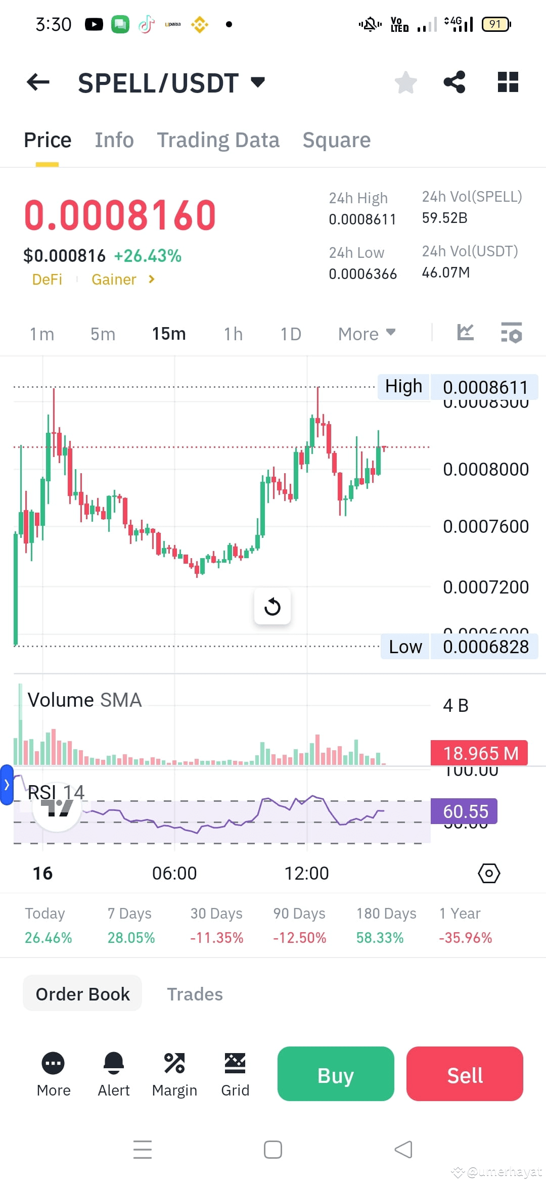 #SPELL/USDT Analysis for Long or Short: Bullish Signals (Lo | umerhayat on Binance Square