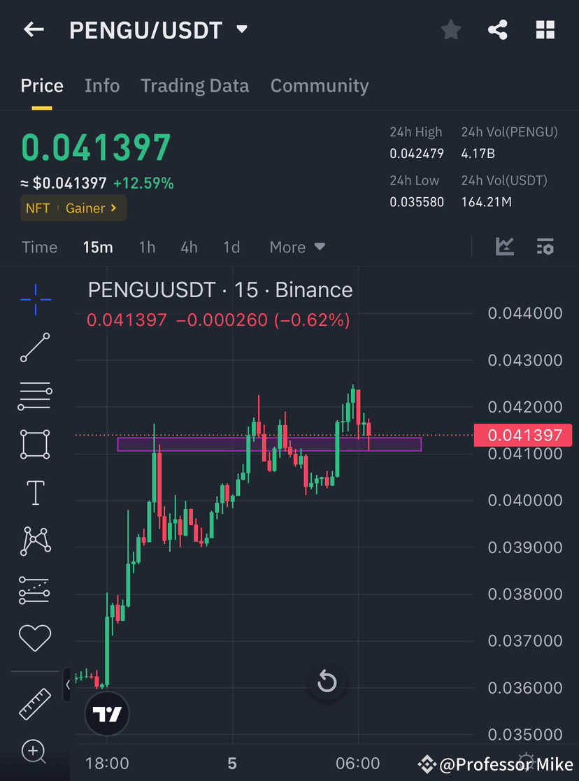 $PENGU /USDT: Bull Run in Action! 🔥💯 $PENGU is gaining mo | Professor Mike on Binance Square