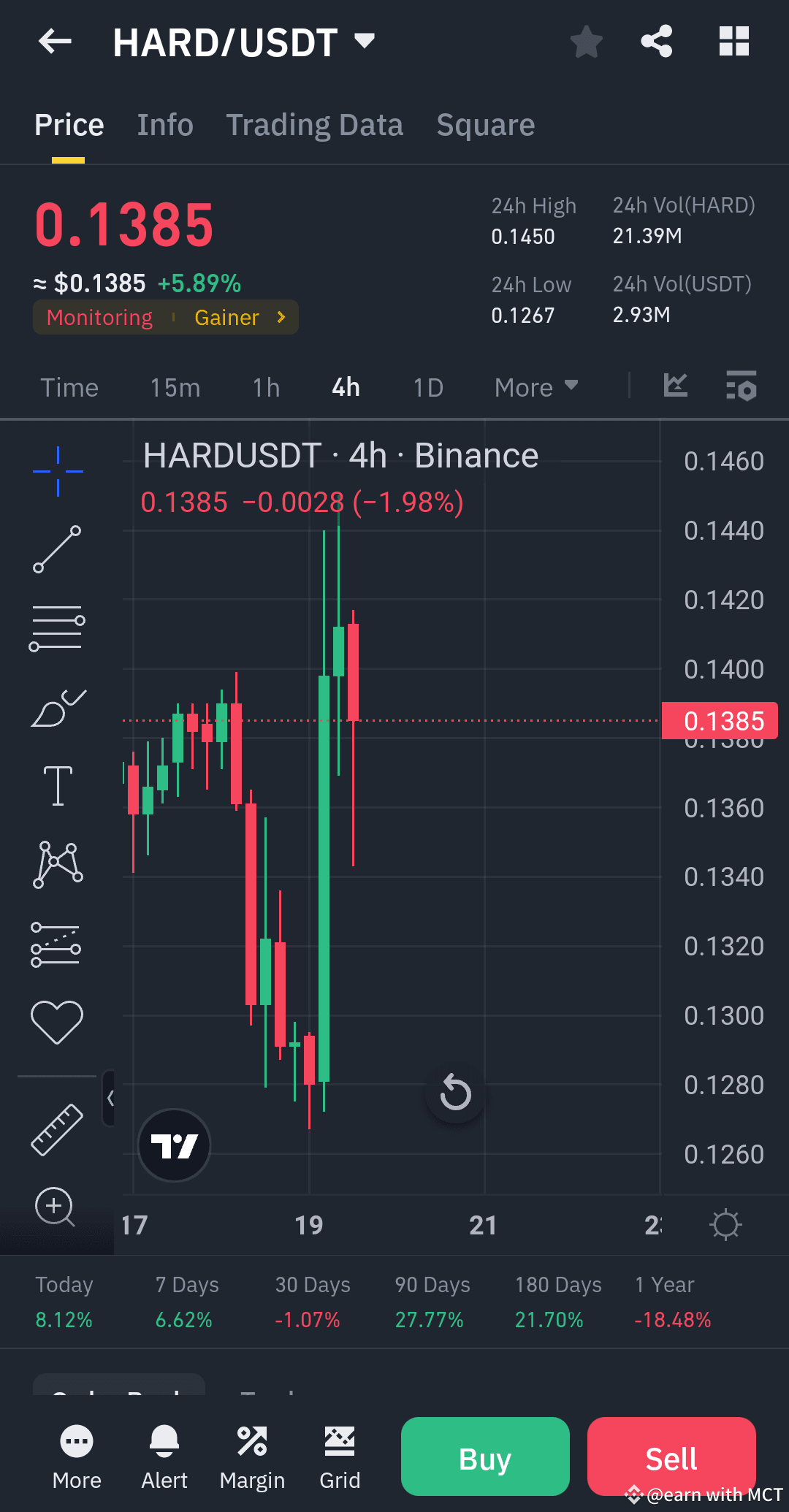 🚀 $HARD /USDT: DeFi Gem on the Move! 🚀 💰 Current Price: | earn with MCT on Binance Square
