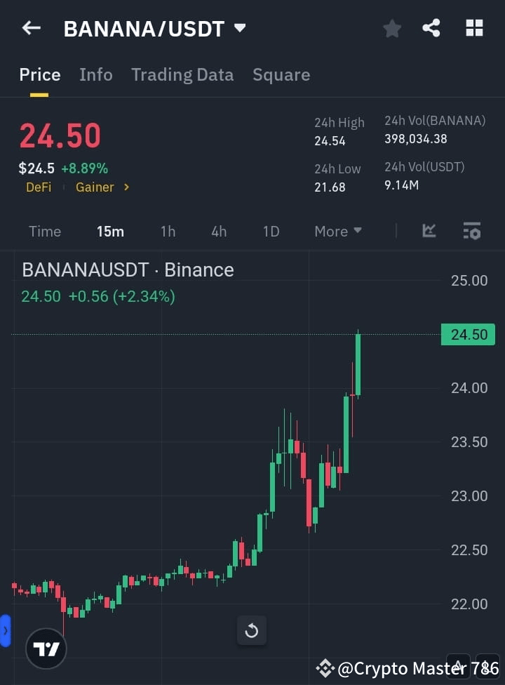 $BANANA /USDT – Breaking Out with Power! 📍 Current Price: | Crypto Master 786 on Binance Square