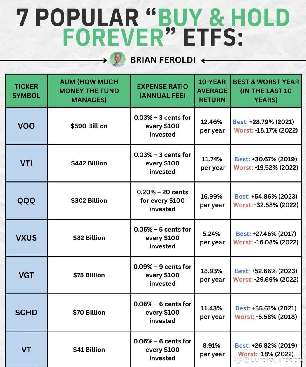 BUY & HOLD FOREVER ETFS $ASTER $HBAR $DOT #EurekaTraders | Eureka_Traders on Binance Square