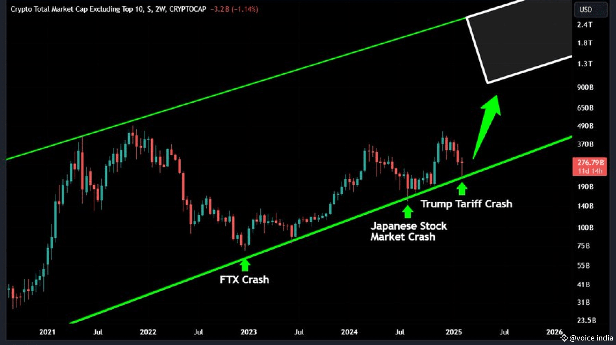 Is Bitcoin (BTC) Price Bottom Finally In After the Biggest Crash in ...