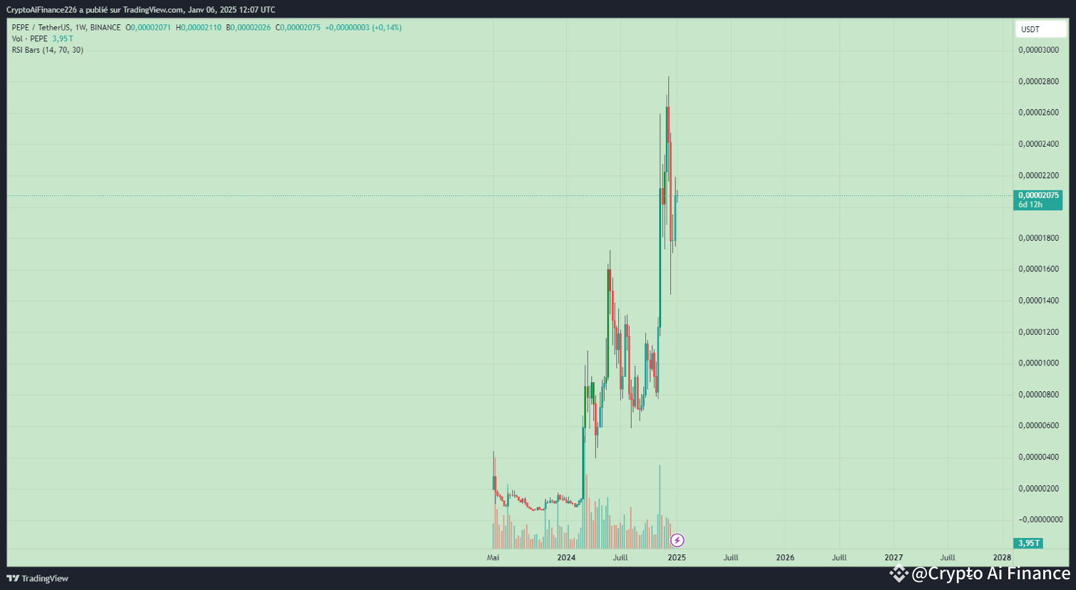 Chart Overview Pairing: PEPE/USDT on Binance. Timeframe: Wee | Crypto Ai Finance on Binance Square