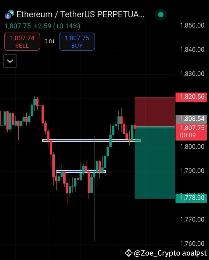 $ETH /USDT Bull run alert 💯 🔥 BULLISH MOMENTUM BUILDING! | Zoe_Crypto analyst on Binance Square