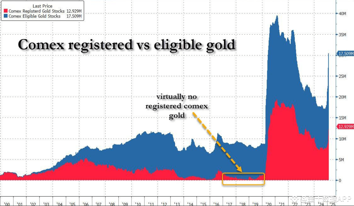 Behind the record high gold prices, a panic-driven scramble for ...