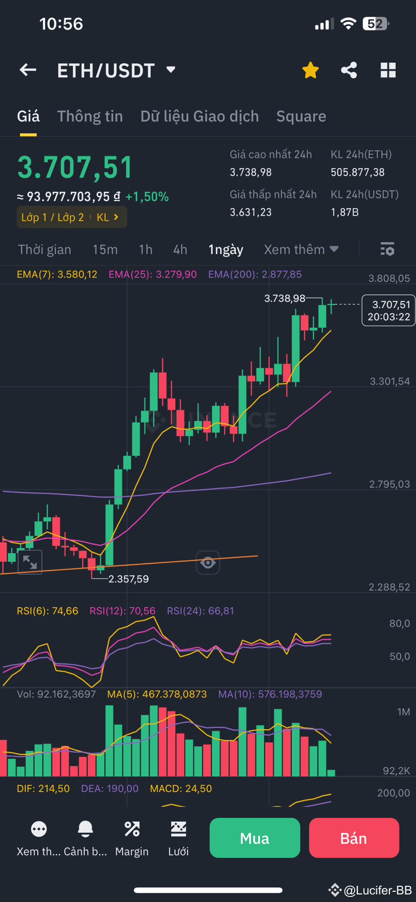 [Update wave $ETH on December 1, 2024] Chart M has closed a | Lucifer ...