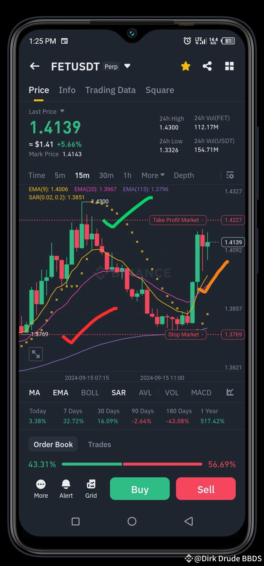 DONE | USDT-ScalpingAnalyst on Binance Square