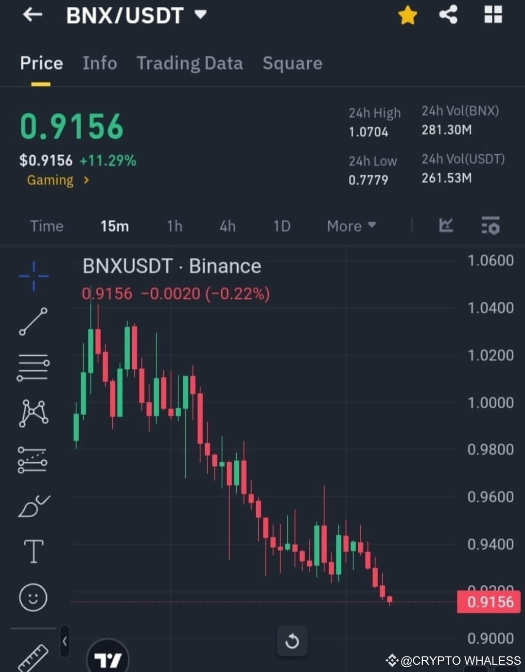 $BNX /USDT SHORT TRADE SIGNAL! 🔥💯 Current Price: $0.9156 | CRYPTO WHALESS on Binance Square