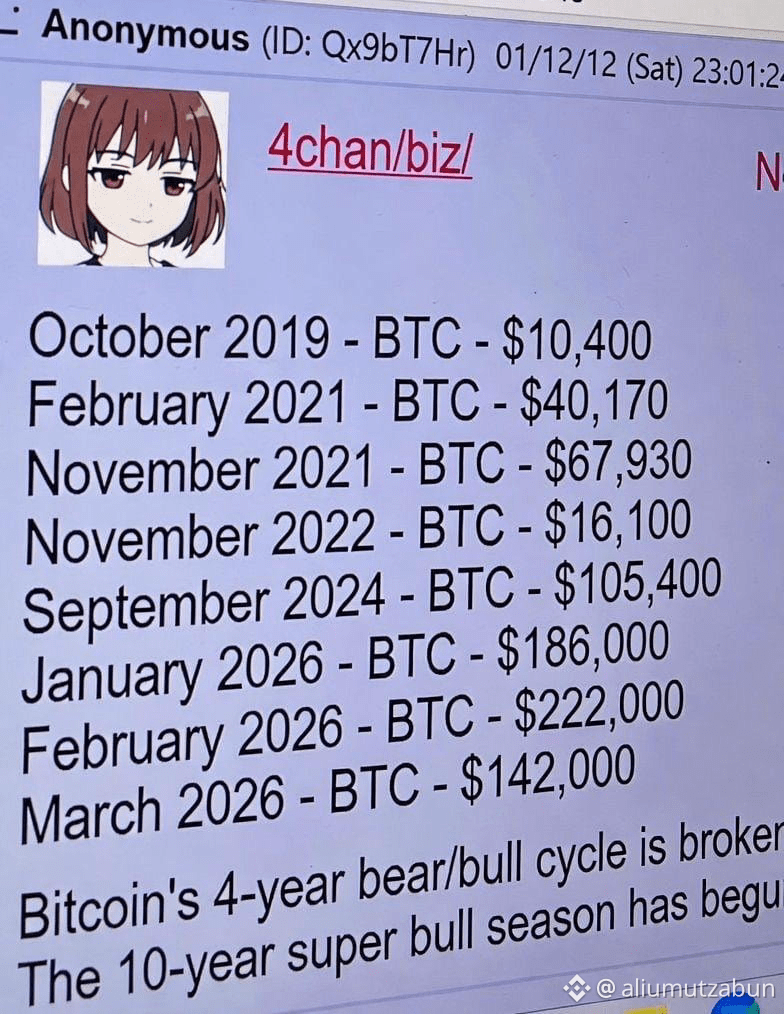 $BTC 13 years ago, an anonymous user on 4chan posted a | aliumutzabun ...