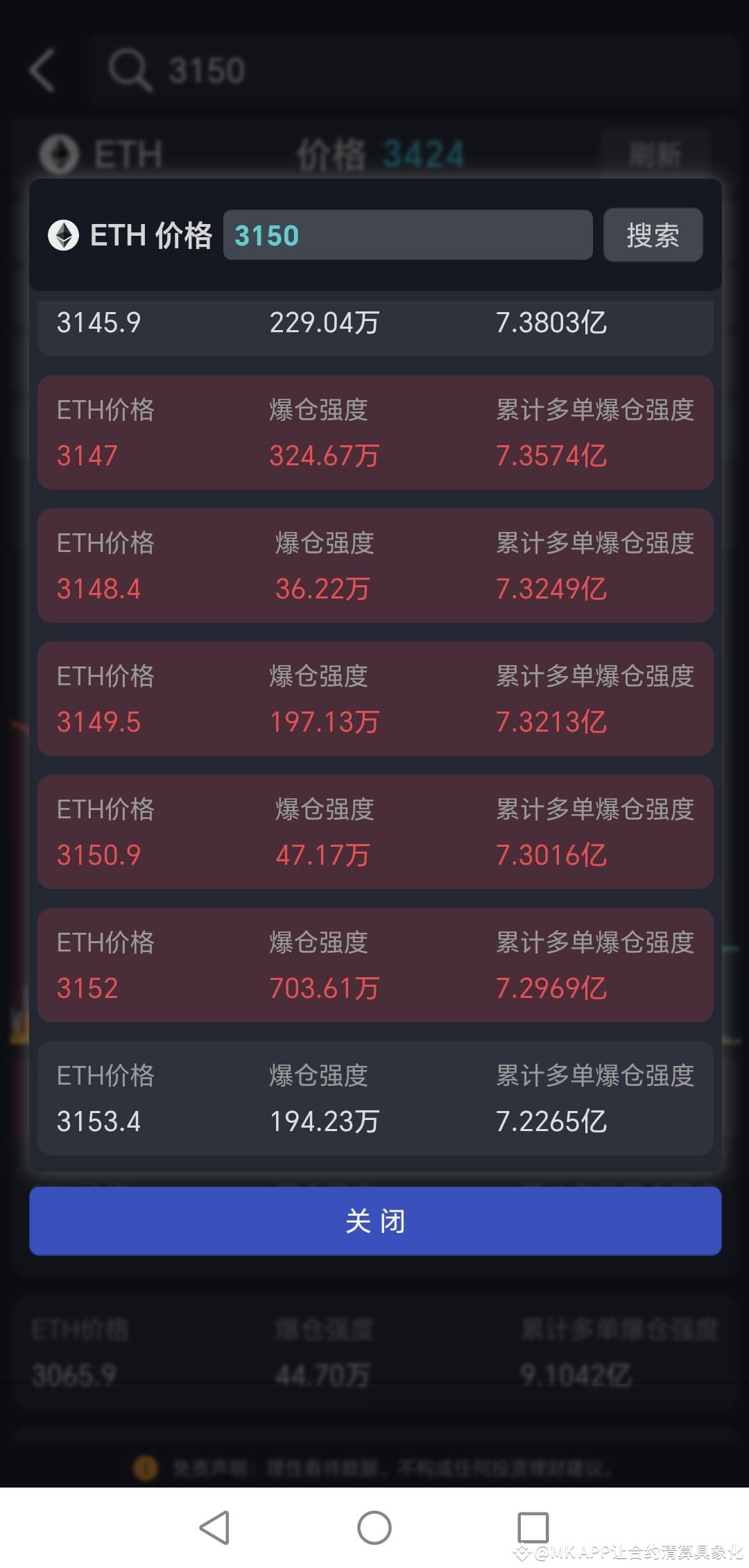#特朗普上任前风向分析 $ETH Ethereum liquidation contract data When E | MK APP让合约清算具象化 on Binance Square