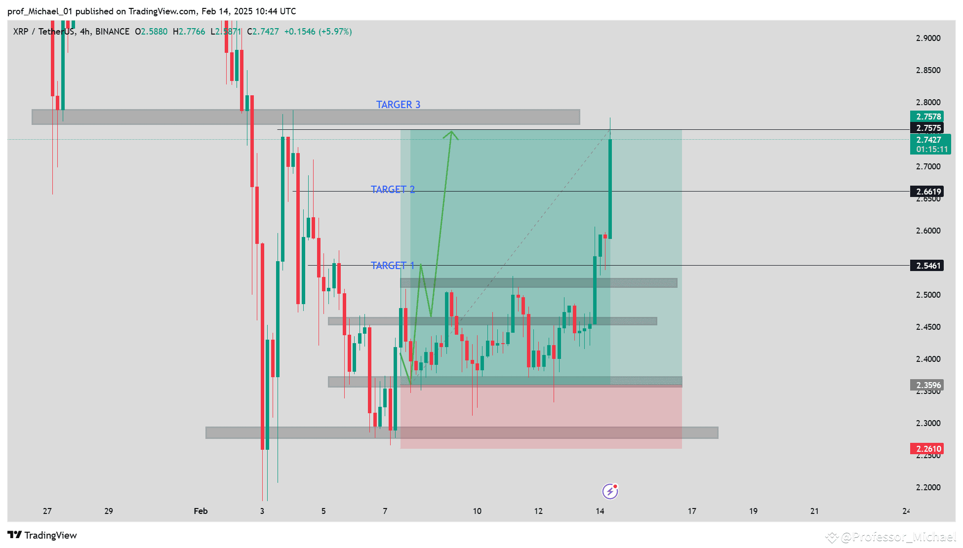 🚀 $XRP /USDT - AMAZING SWING TRADE SUCCESS! 🚀 🎉 All Tar | Professor_Michael on Binance Square