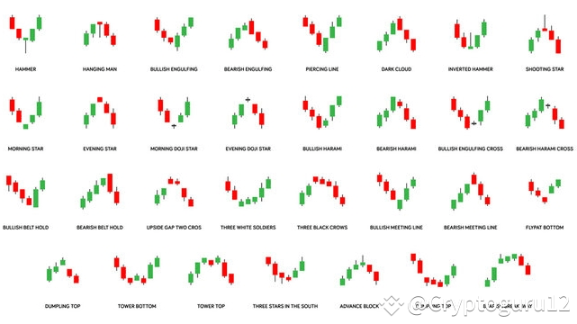 Mastering 15-Minute Candlestick Patterns to Make $50 Easily ...