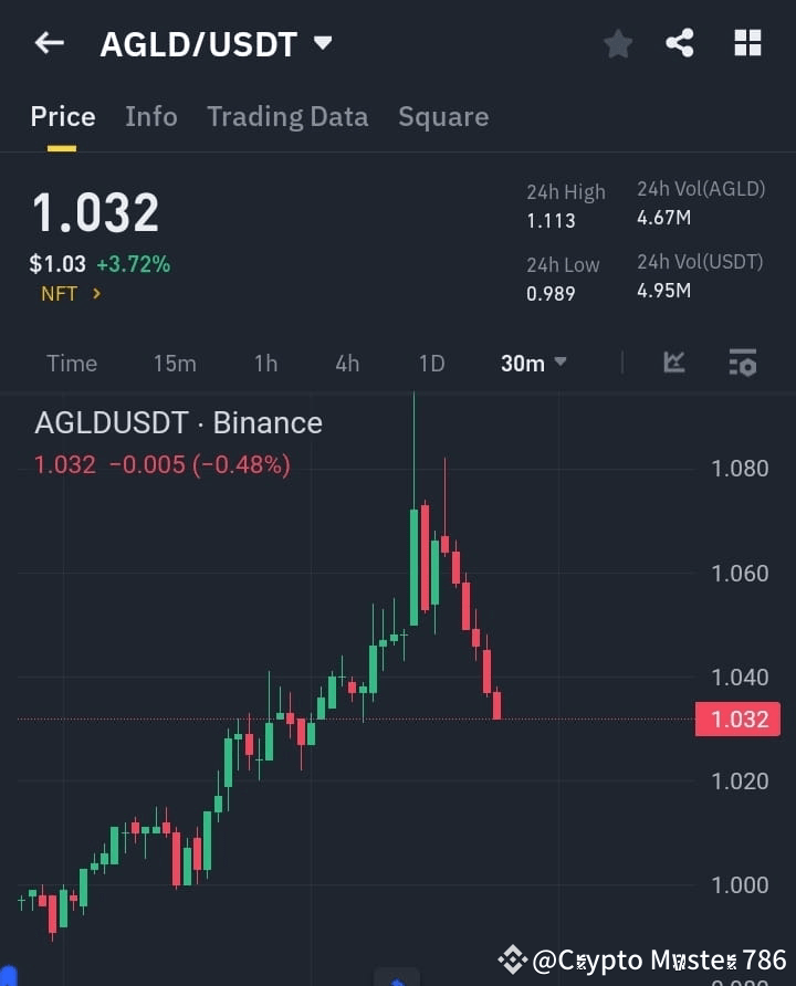 🚨 $AGLD /USDT – Short Trade Signal Alert! 🔥 📉 Current Pr | Crypto Master 786 on Binance Square