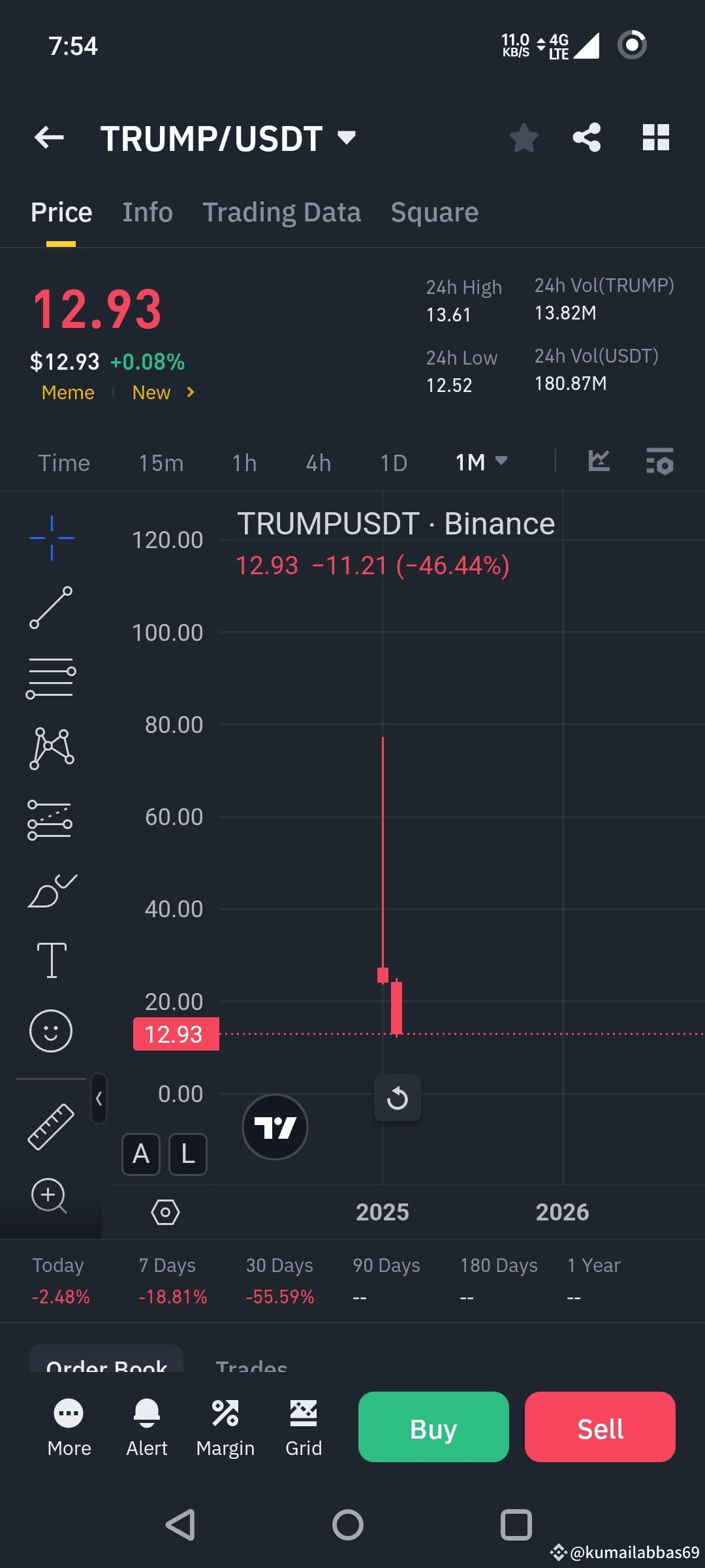 $TRUMP rug pull of the year 🤣 $50B+ rug pull 🤣🤣😂 | kumailabbas69 on ...