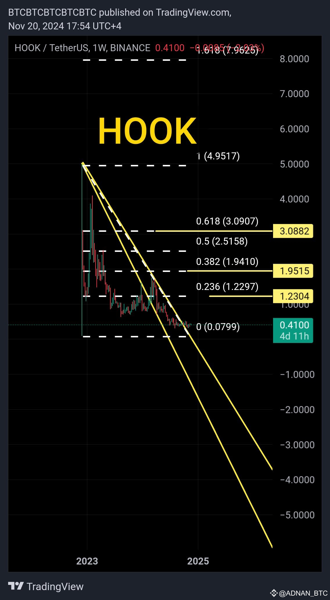 📌 HOOK 📌 🔹 The currency is very heavy in movement, which | Crypto -BTC ...