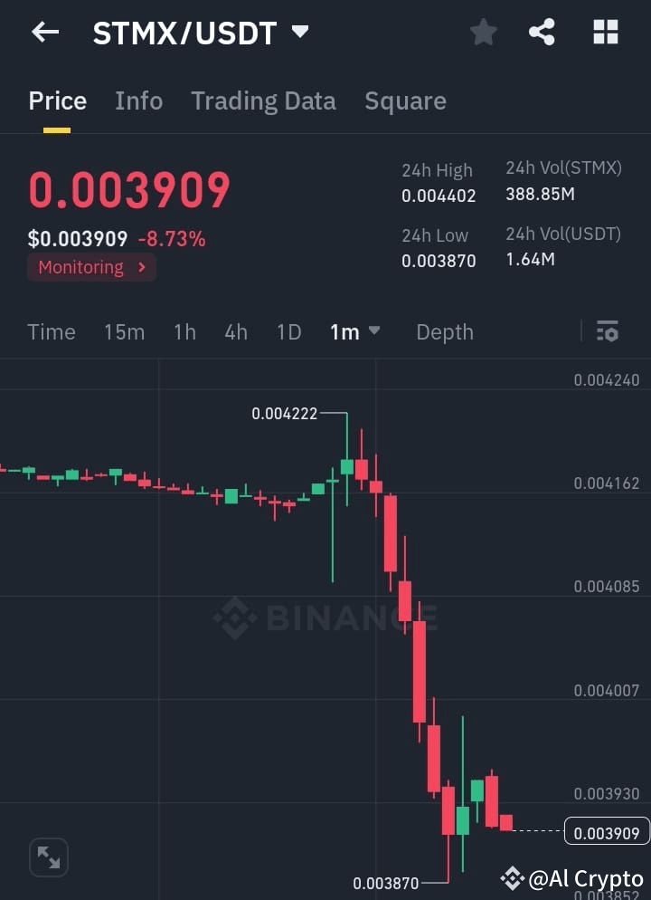 🚨BEARISH: Binance To Delist $STMX , $VITE on 2025/02/24 🩸 | Al Crypto on Binance Square