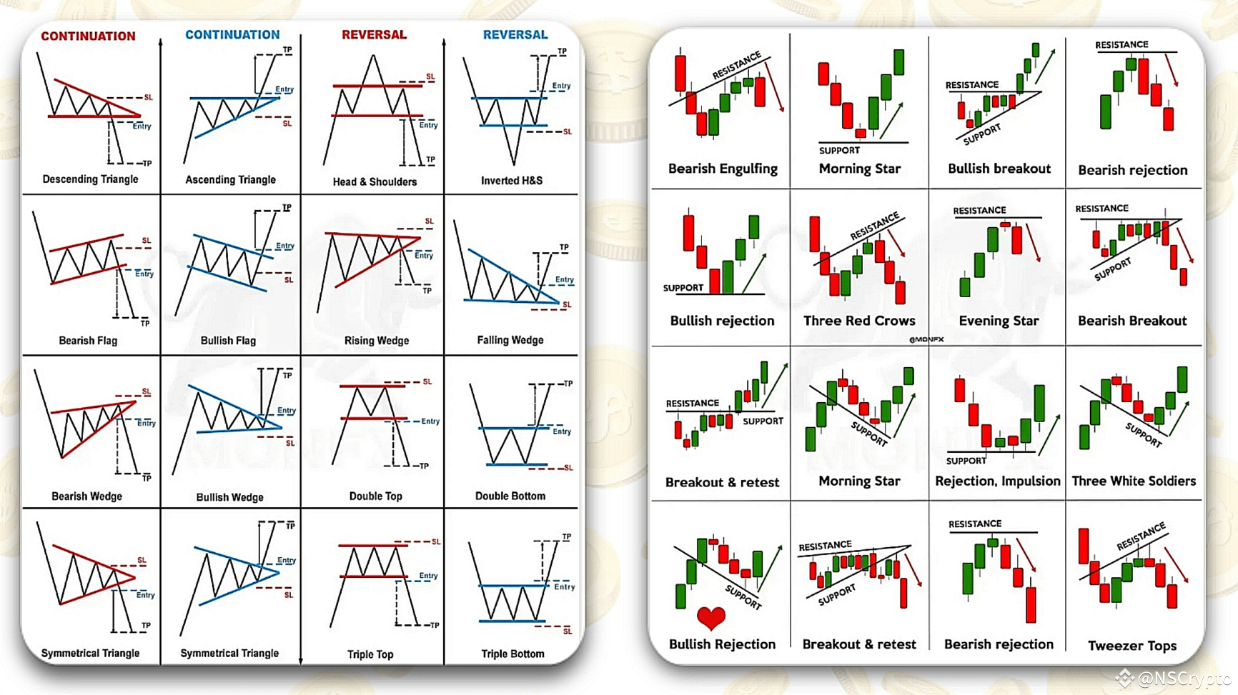 Crypto Candle Patterns: A Beginner's Guide | Niloy Marjan на Binance Square