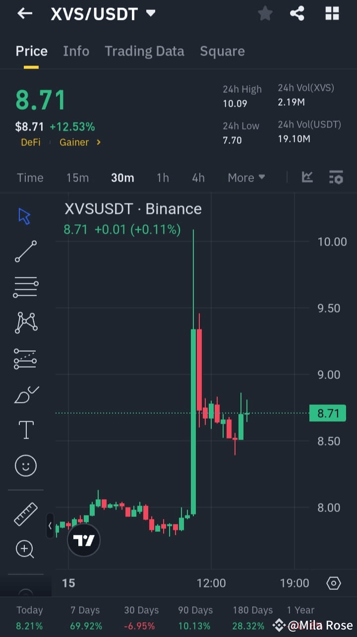 $XVS Bull Run Alert !🔥💯 Ready to Catch the Opportunity W | Mila Rose on Binance Square
