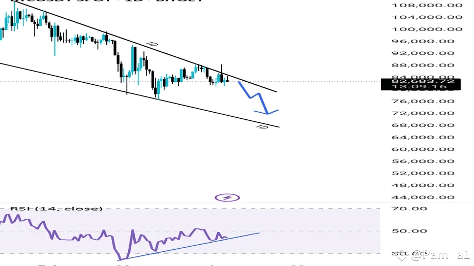 📉 BTCUSDT: Weakness Signs & Potential Drop to $70K - $75K? 🐻 | Pampa1 ...