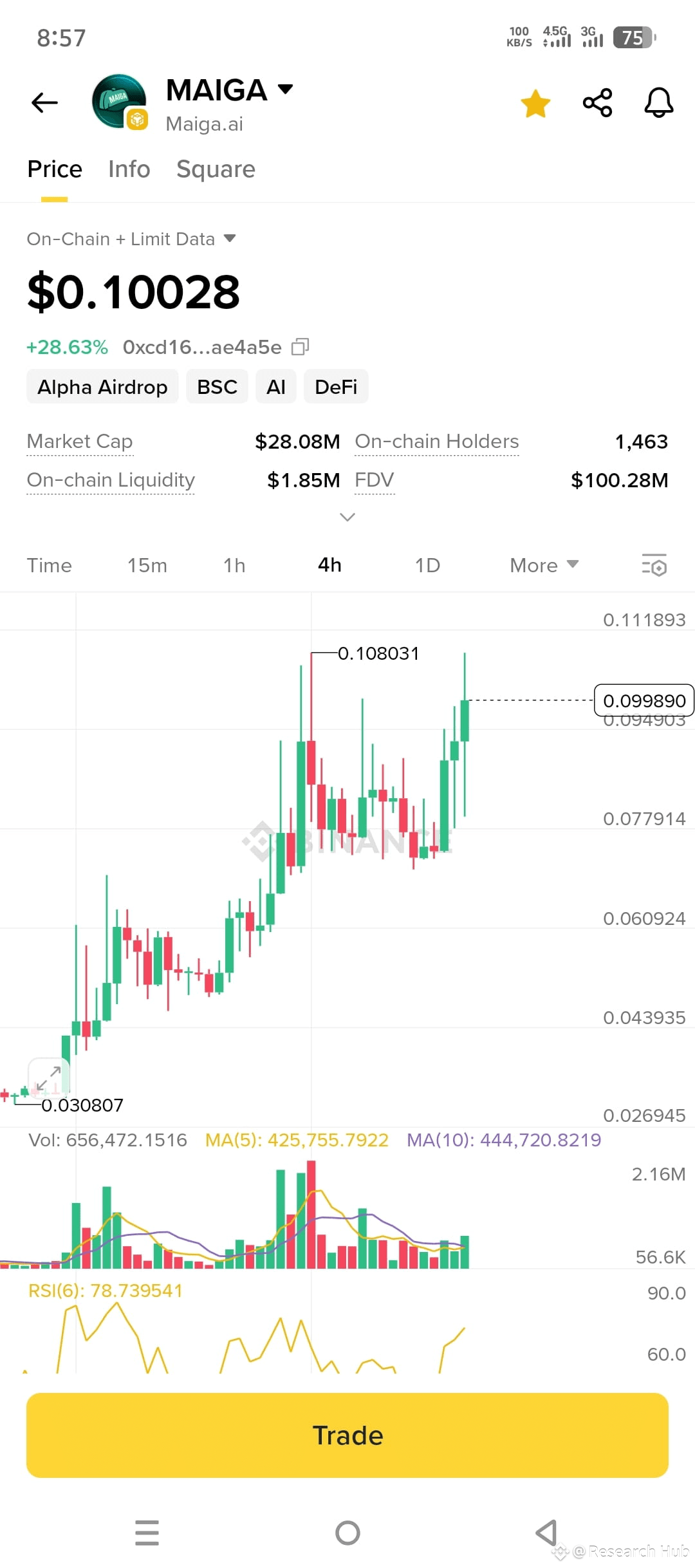 🚀 $MAIGA Momentum: The Calm Before the Surge! Coin: | Research Hub on ...