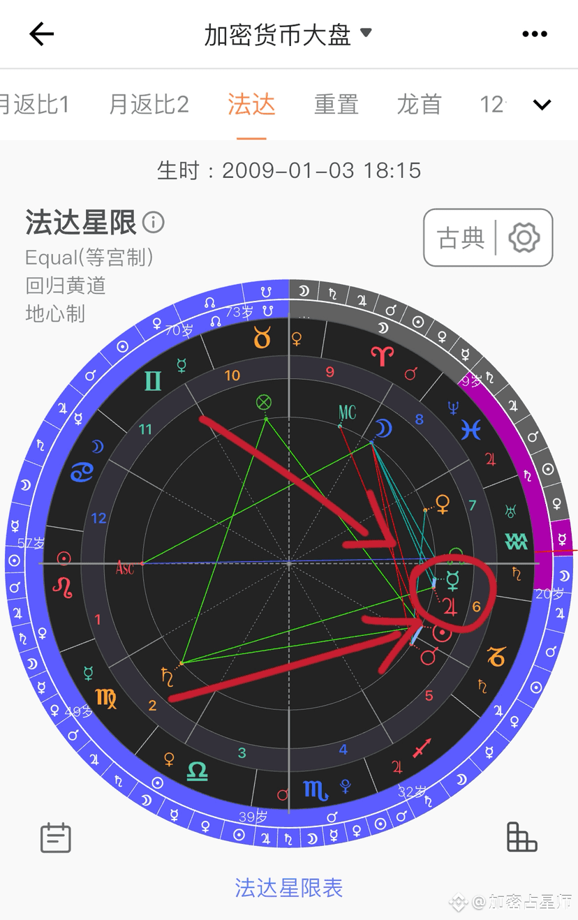 Bitcoin astrology prediction, the overall trend of the | Crypto占星师 on ...