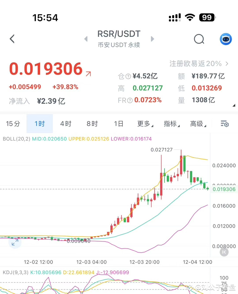 RSR, this coin is really awesome! Rode a wave of high positi | 刘公子看盘 on ...