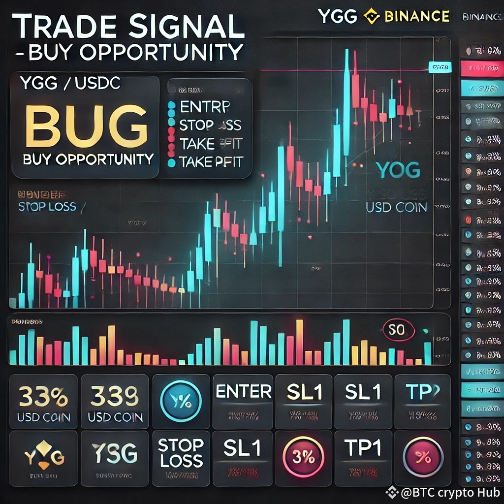 $YGG Today, Yield Guild Games (YGG) has been attracting at | BTC crypto ...