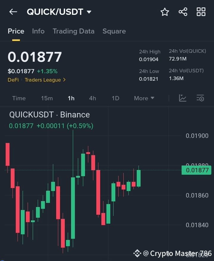 $QUICK /USDT – Ready for a Micro Breakout? 📈 $QUICK is cur | Crypto Master 786 on Binance Square