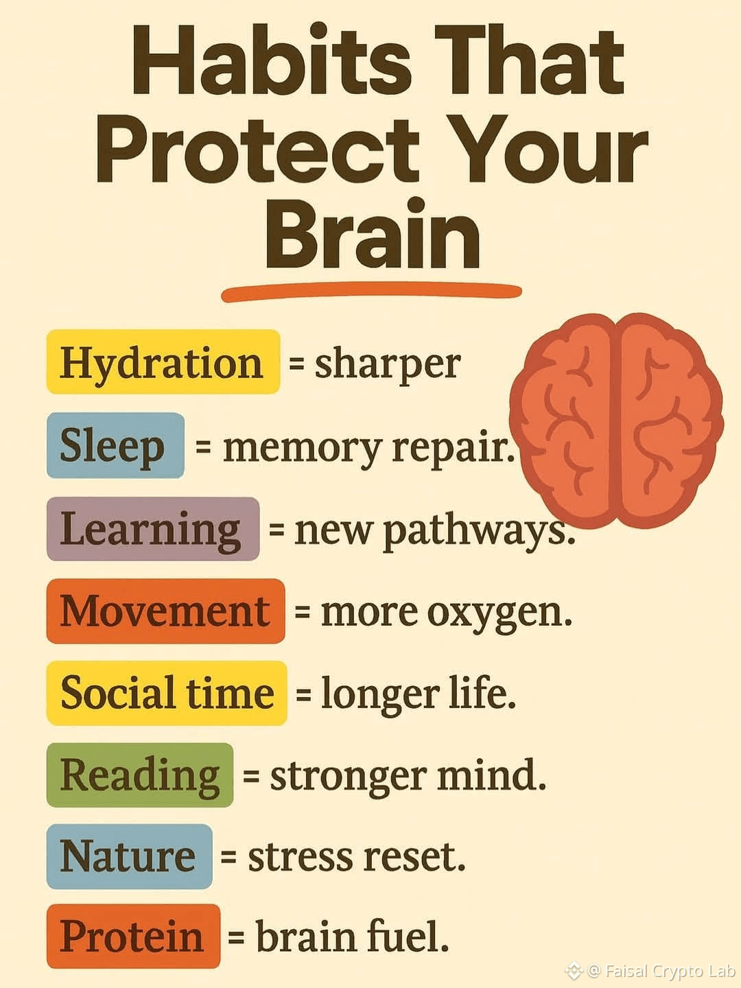 Every trader needs all of these to be a consistent | Faisal Crypto Lab ...